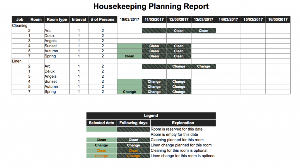 Housekeeping
